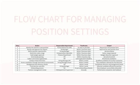 Chart Position Excel At William Foxworth Blog