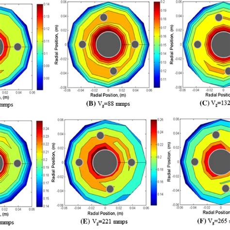 Variation Of Gas Holdup With Superficial Gas Velocity For Bubble Column Download Scientific