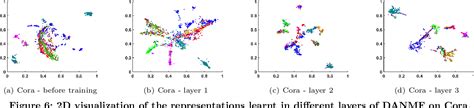 Figure 1 From Deep Autoencoder Like Nonnegative Matrix Factorization