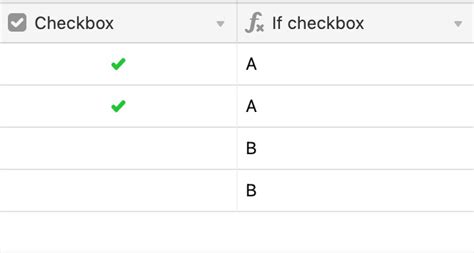 using airtable checkbox fields in formulas airtable support