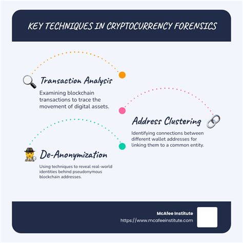 Decrypting The Digital Exploring Cryptocurrency Forensics