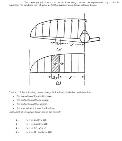 Solved The Aerodynamic Loads On An Airplane Wing Cannot Be