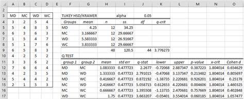 Tukey HSD Honestly Sig Diff Real Statistics Using Excel
