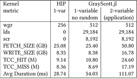 Table 3 From Julia As A Unifying End To End Workflow Language On The