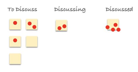 Lean Coffee Exercise How It Works And Instructions