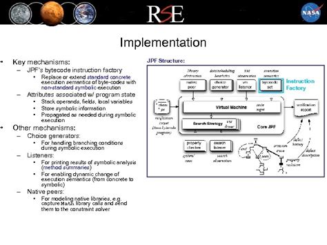 Symbolic Execution Of Java Byte Code Corina Pãsãreanu Perot