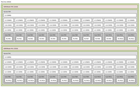 system taurus zih hpc compendium