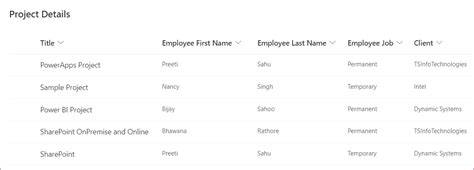 powerapps countrows function with examples