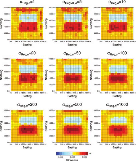 The Impact Of Mt Regularization On Slowness In The Cross Gradient Download Scientific Diagram