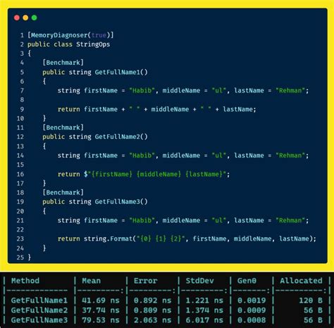 Csharp Stringinterpolation Benchmarking Performancetips Dotnet