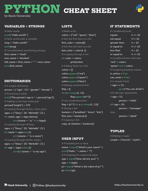 Best 13 Basic Vim Cheat Sheet Artofit