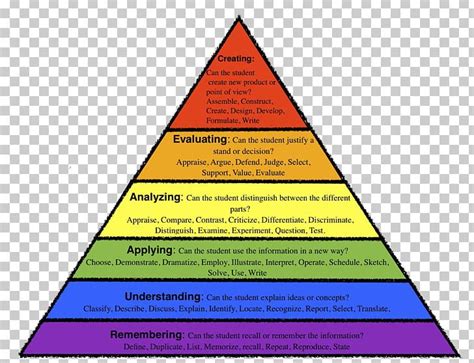 Blooms Taxonomy Higher Order Thinking Educational Assessment Teacher Images And Photos Finder