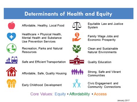Health Equity Vermont Department Of Health