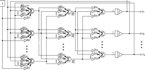 Block Diagram Of The Recurrent Neural Network I Download Scientific Diagram