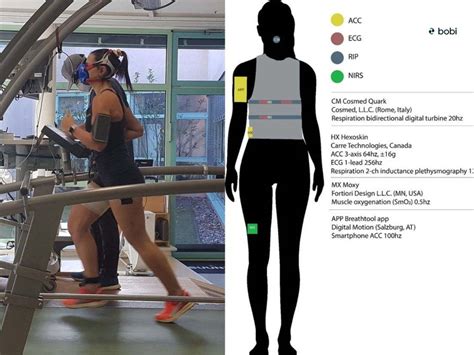Motor Respiratory Coupling MRC Connecting Breath To Physical Movement