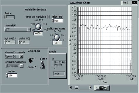 20 Front Panel Of The Aquisition Labview Vi Of The Robot Arm Velocity