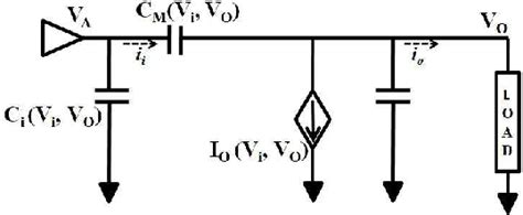 Figure 1 From An Accurate Current Source Model For Cmos Based Combinational Logic Cell