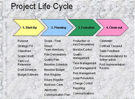 Project Life Cycle Template Prntbl Concejomunicipaldechinu Gov Co