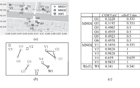 Figure 1 From Distributed Resource Allocation For Network Slicing Over Licensed And Unlicensed