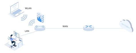 Understanding The Differences Ap Mode Vs Router Mode