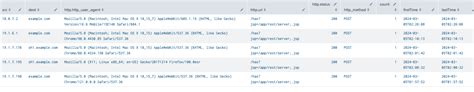 Security Insights Jetbrains Teamcity Cve 2024 27198 And Cve 2024 27199