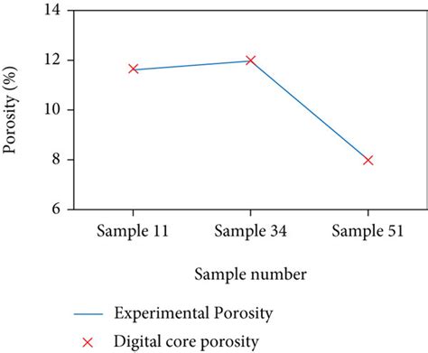Experimental Pore And Digital Pore Comparison Download Scientific