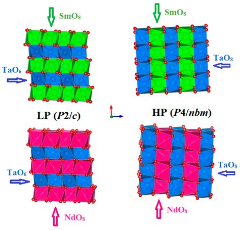 Pressure Induced Monoclinic To Tetragonal Phase Transition In Rtao4 R Nd Sm Dft Based