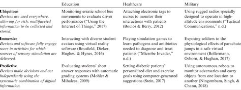 Vmware Software Testing