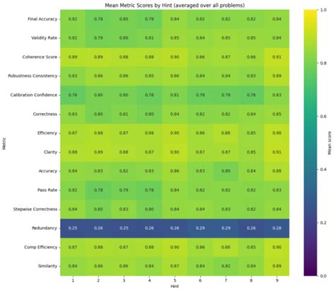 论文审查 Artificial Intelligence In Number Theory Llms For Algorithm