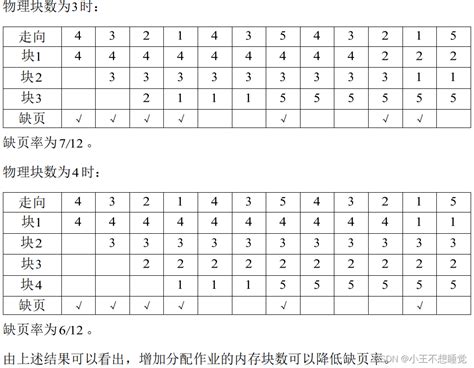 Os 练习题（10~13）假设系统给进程分配三个内存块开始内3 21 0 324 3 21 04 Csdn博客