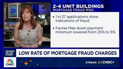 Mortgage Fraud Risk Is On The Rise But Lenders Catch It More Often Due