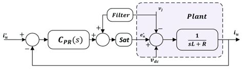 Upper Arm Control Loop Download Scientific Diagram