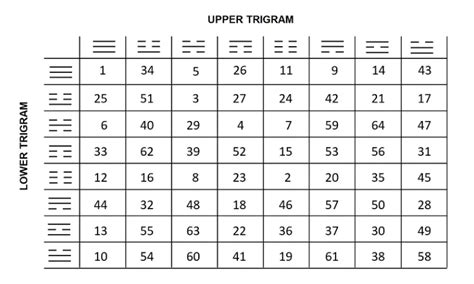 Unlocking Ancient Wisdom Harnessing Data Science And Iching For Intuition And Balance