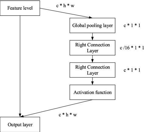 Figure 2 From Enhanced Infrared Defect Detection For Uavs Using Wavelet Based Image Processing