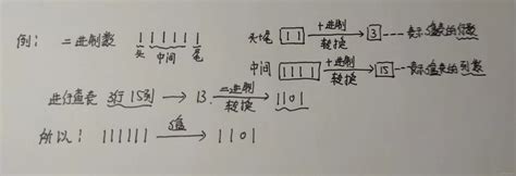 des加密解密算法（简单、易懂、超级详细） des算法 csdn博客