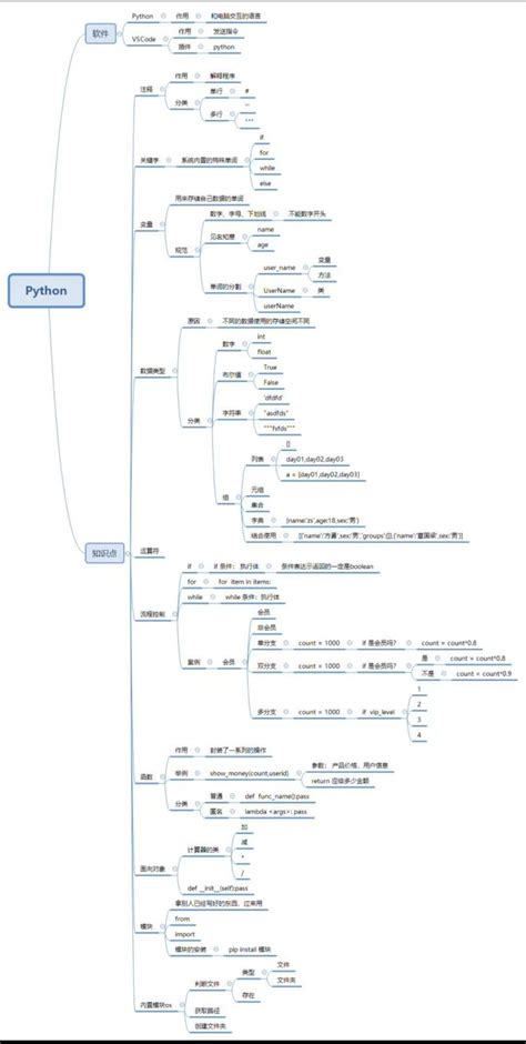 Python爬虫：爬过这些网站，你才敢说自己会爬虫！ 哔哩哔哩