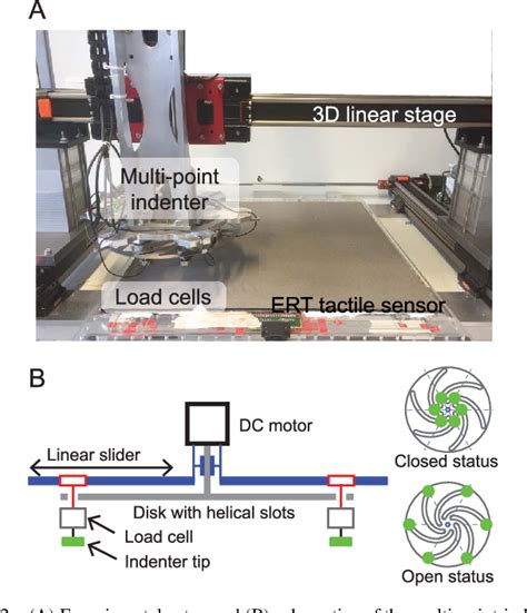 Figure 2 From Predicting The Force Map Of An Ert Based Tactile Sensor Using Simulation And Deep