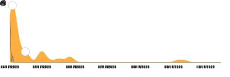 CVE 2023 22893 Exploits Severity Feedly