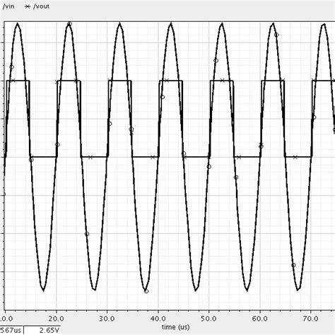Inputoutput Waveforms Of The Proposed Circuit Of Fig1 Download Scientific Diagram