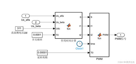 电机控制中空间矢量脉宽调制svpwm与simulink仿真详解 Csdn博客