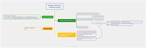 Series [powershell] Phần 1 Encrypting Script Using Aes