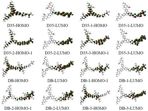 Diagrams Of Selected Frontier Molecular Orbitals For The Original And