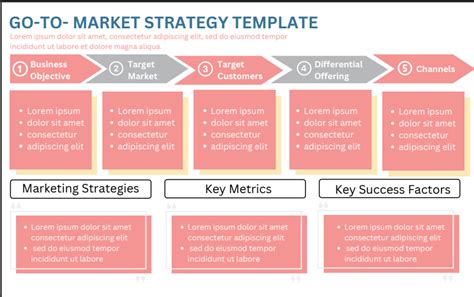 Download Gtm Strategy Template