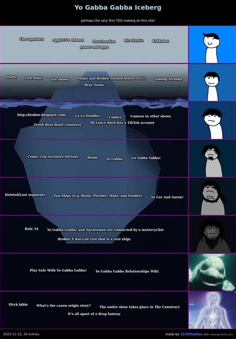 The Ultimate Hollow Knight Iceberg Explained Ricebergcharts The Ultimate Hollow Knight Iceberg Explained Ricebergcharts