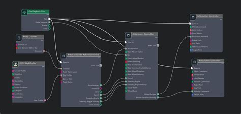 Ros 2 Ackermann Controller — Isaac Sim Documentation