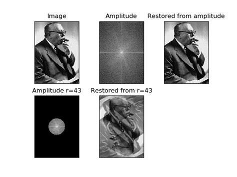 Python Ifft Of Fft Image Results In Weird Upside Down Overlap Of