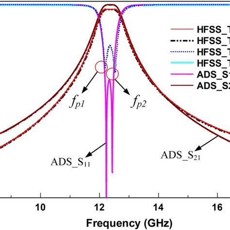 Comparison Of Full‐wave And Equivalent Circuit Simulation Download