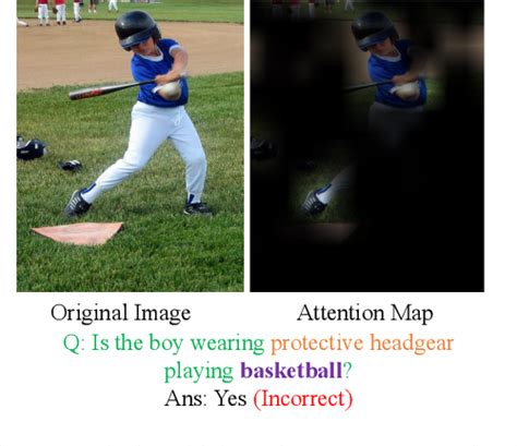 figure 1 from a new design of vqa system based on weighted contextual features semantic scholar
