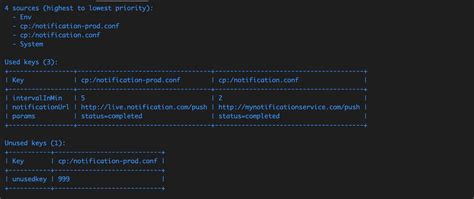 Scala App Configurations With Clarity Using Clearconfig Baeldung On Scala