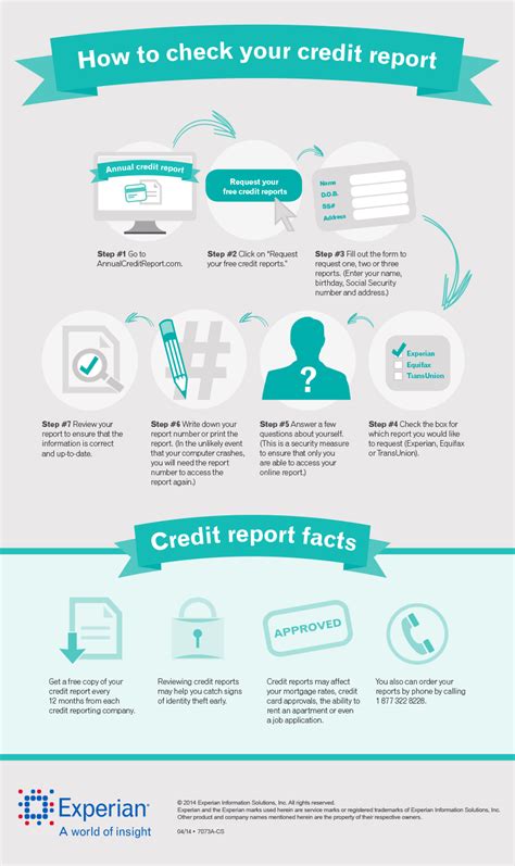 How To Check Your Credit Report [infographic] Experian Global News Blog